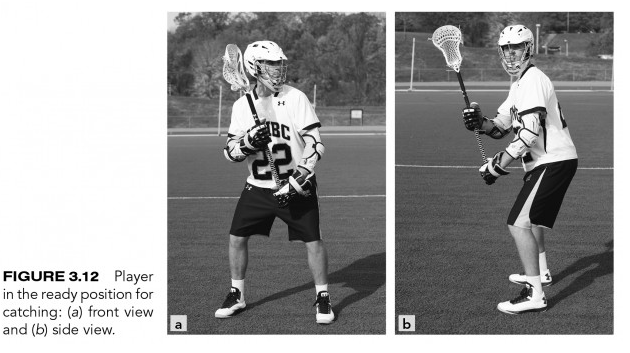 Catching Mechanics for Lacrosse – Lacrosse Playground